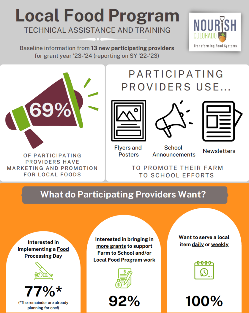 Farm to School in Colorado - NC Guidebook