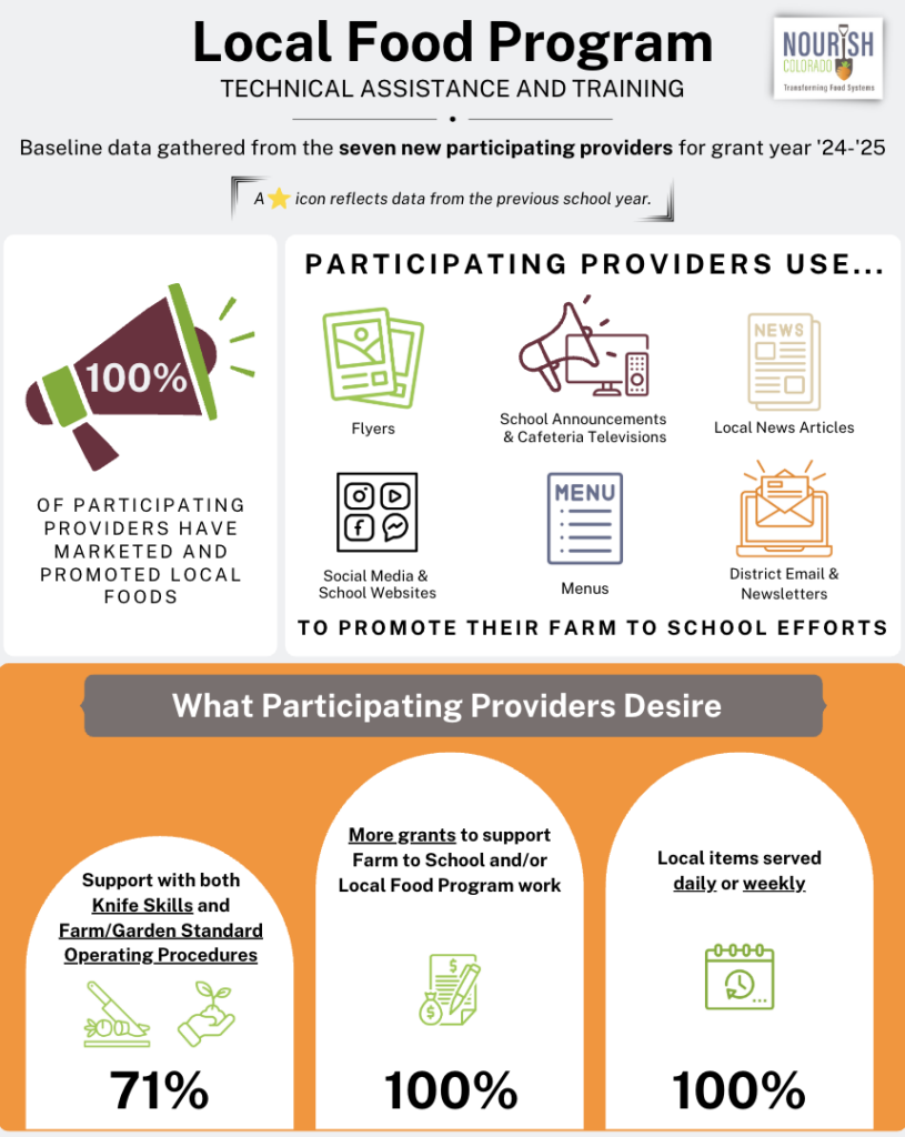 Farm to School in Colorado - NC Guidebook